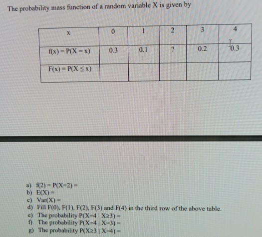 Solved The probability mass function of a random variable X | Chegg.com