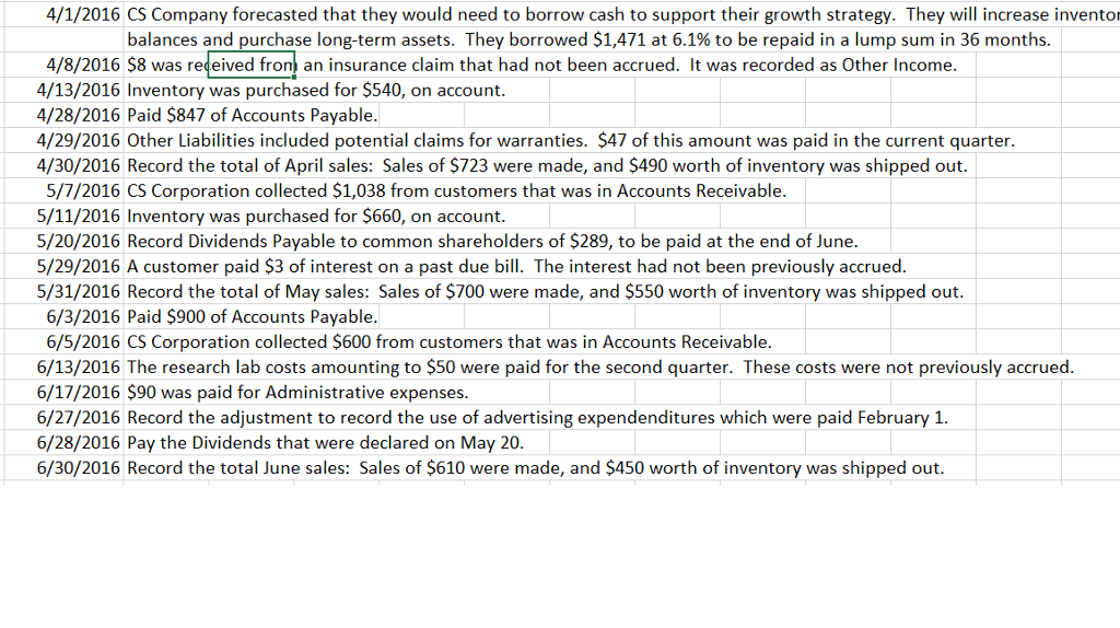 Solved Using the transaction list and the journal entries | Chegg.com