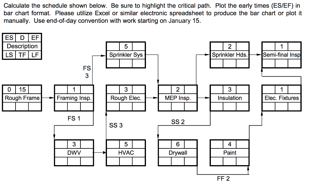 Solved Calculate the schedule shown below. Be sure to | Chegg.com