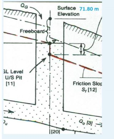 What should be the invert level of the pipe from | Chegg.com