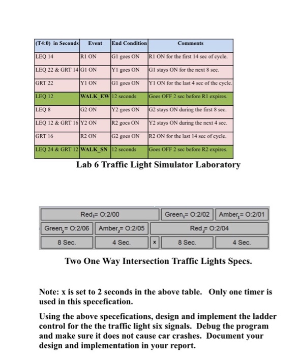 Using the above specifications, design and | Chegg.com
