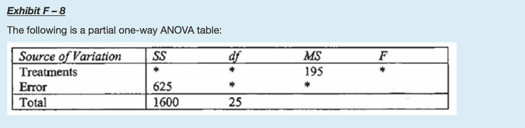 Solved The following is a partial one-way ANOVA table: Refer | Chegg.com