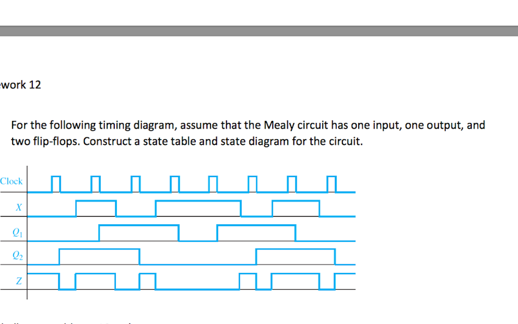 Solved For the following timing diagram, assume that the | Chegg.com