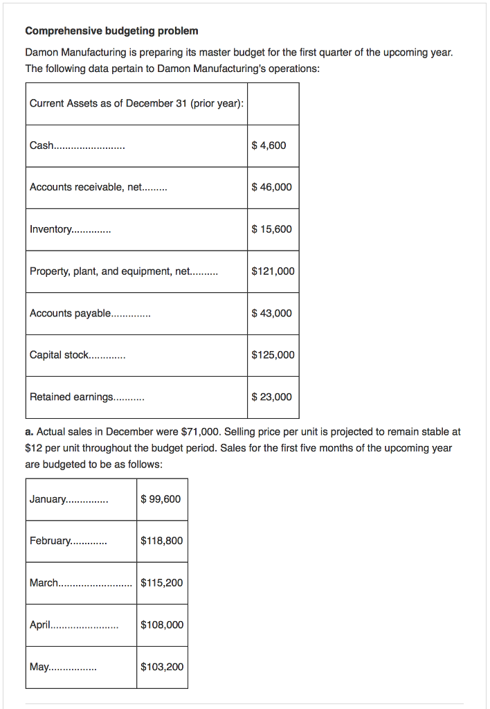 Solved Comprehensive budgeting problem Damon Manufacturing | Chegg.com