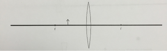 Solved Lenses Practice Problems For each problem: a) Draw | Chegg.com