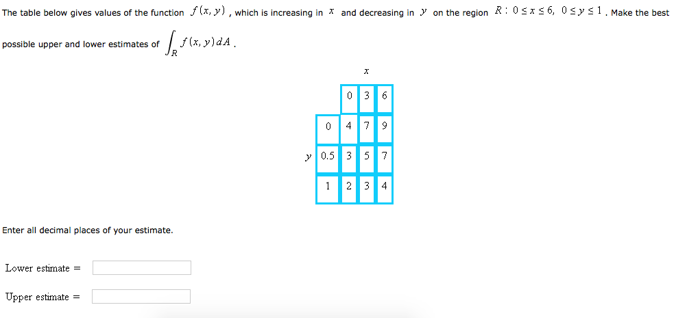 Solved The table below gives values of the function f(x, y), | Chegg.com