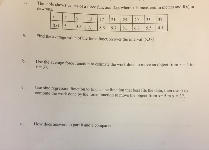 Solved The table shows values of a force function f(x), | Chegg.com