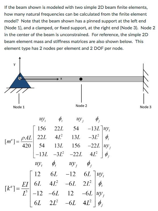 If the beam shown is modeled with two simple 2D beam | Chegg.com