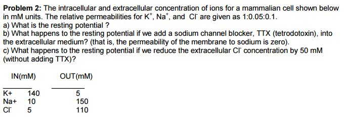 The intracellular and extracellular concentration of | Chegg.com