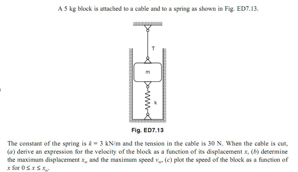 Solved A 5 kg block is attached to a cable and to a spring | Chegg.com