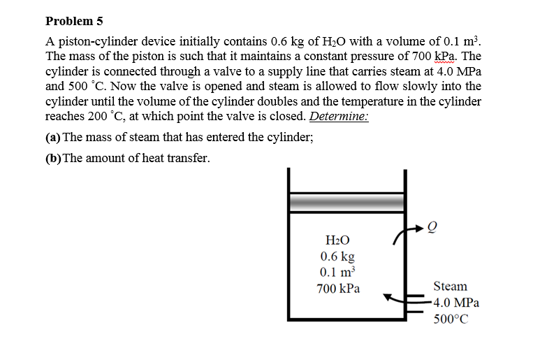 Solved Problem 5 A piston-cylinder device initially contains | Chegg.com