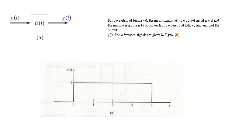 Solved For the system of Figure (a), has system impulse | Chegg.com