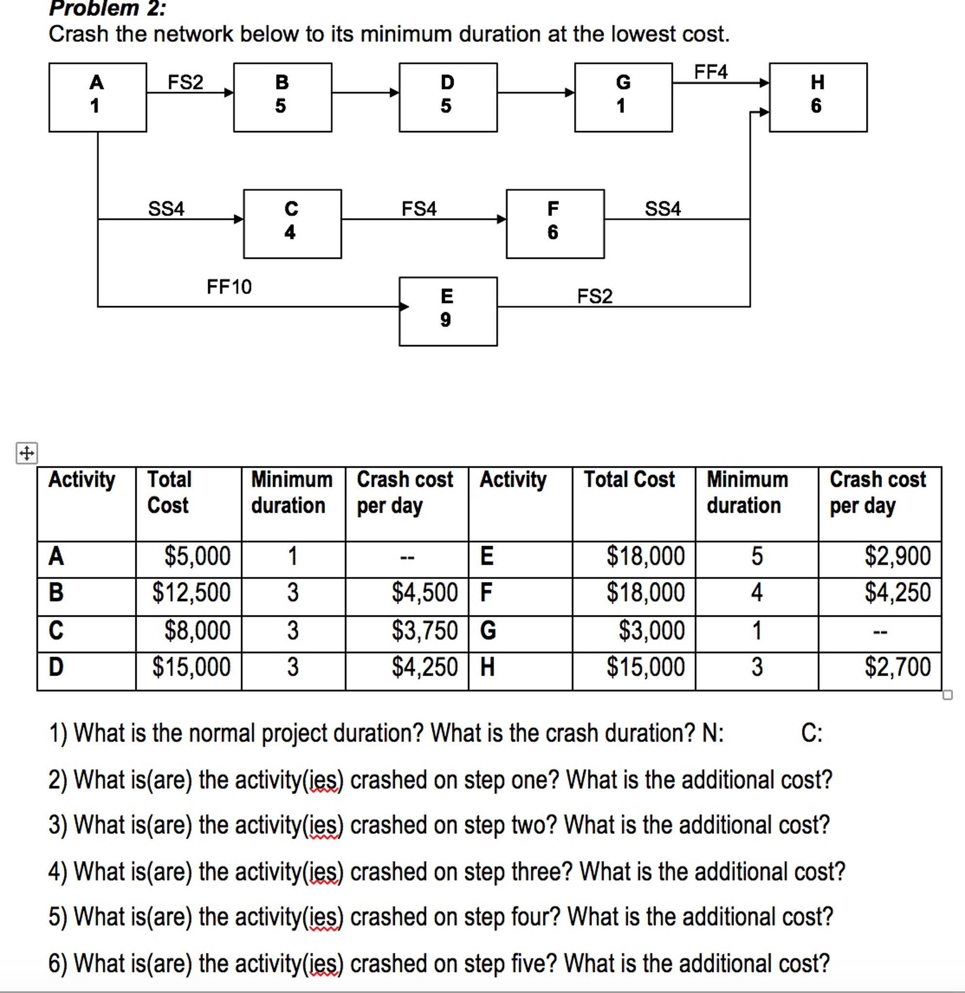 Solved 1) What is the normal project duration? What is the | Chegg.com