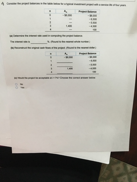 Solved Consider the project balances in the table below for | Chegg.com