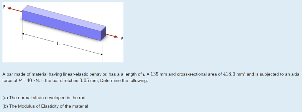 Solved A bar made of material having linear elastic | Chegg.com