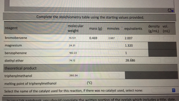 Solved Complete the stoichiometry table using the starting | Chegg.com