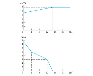 Solved Part A Calculate the total charge transferred to the | Chegg.com