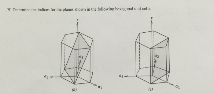 Solved 9] Determine the indices for the planes shown in the | Chegg.com