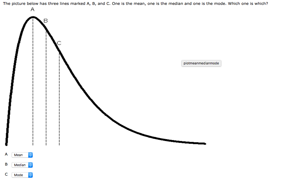 Solved The picture below has three lines marked A, B, and C. | Chegg.com