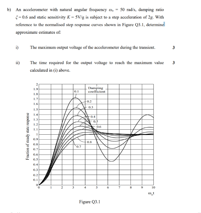 Solved b) An accelerometer with natural angular frequency | Chegg.com