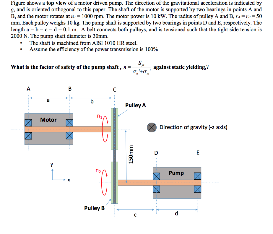 Figure shows a top view of a motor driven pump. The | Chegg.com