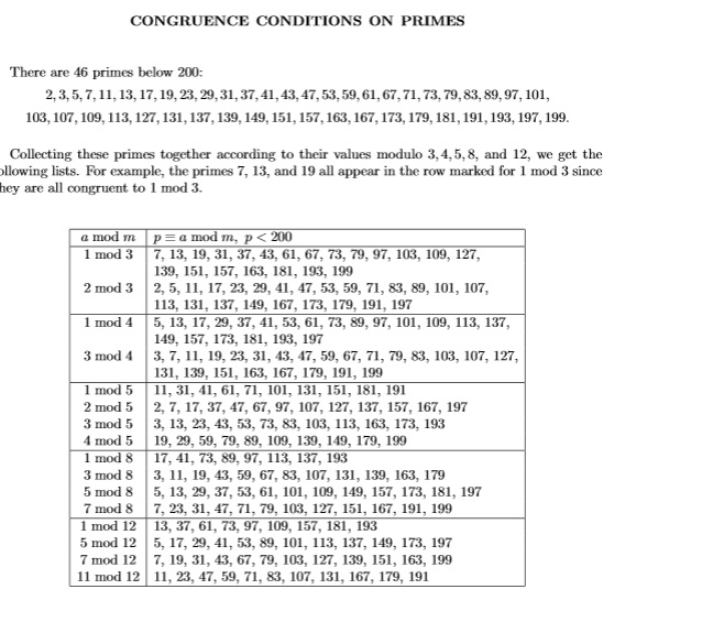 Square Modulo Sheet | Chegg.com