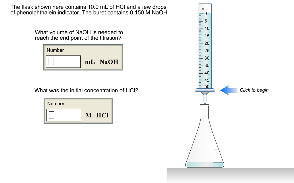 Solved The flask shown here contains 10.0 mL of HCl and a | Chegg.com