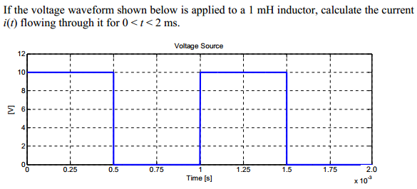 Solved If the voltage waveform shown below is applied to a 1 | Chegg.com