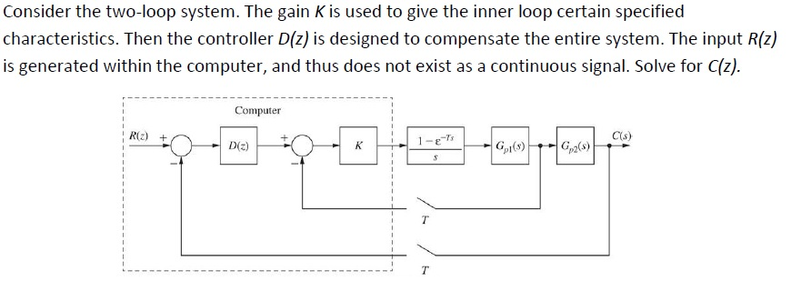 Solved Consider the two-loop system. The gain K is used to | Chegg.com