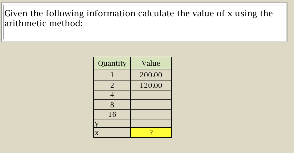 Solved Given the following information calculate the value | Chegg.com Solved Given the following information calculate the value | Chegg.com