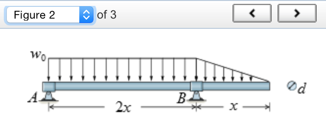 Solved Part A Moment Required to Produce a Given Stress The | Chegg.com