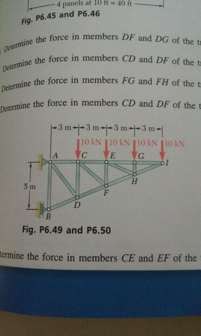 Solved ?Determine the force in members CE and EF of the | Chegg.com