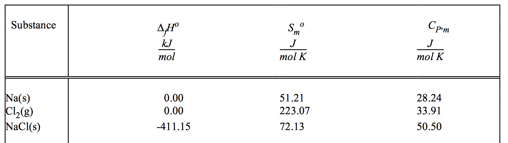 Solved The reaction of formation of table salt is Na(s) + | Chegg.com