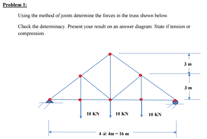 Solved Using the method of joints determine the forces in | Chegg.com