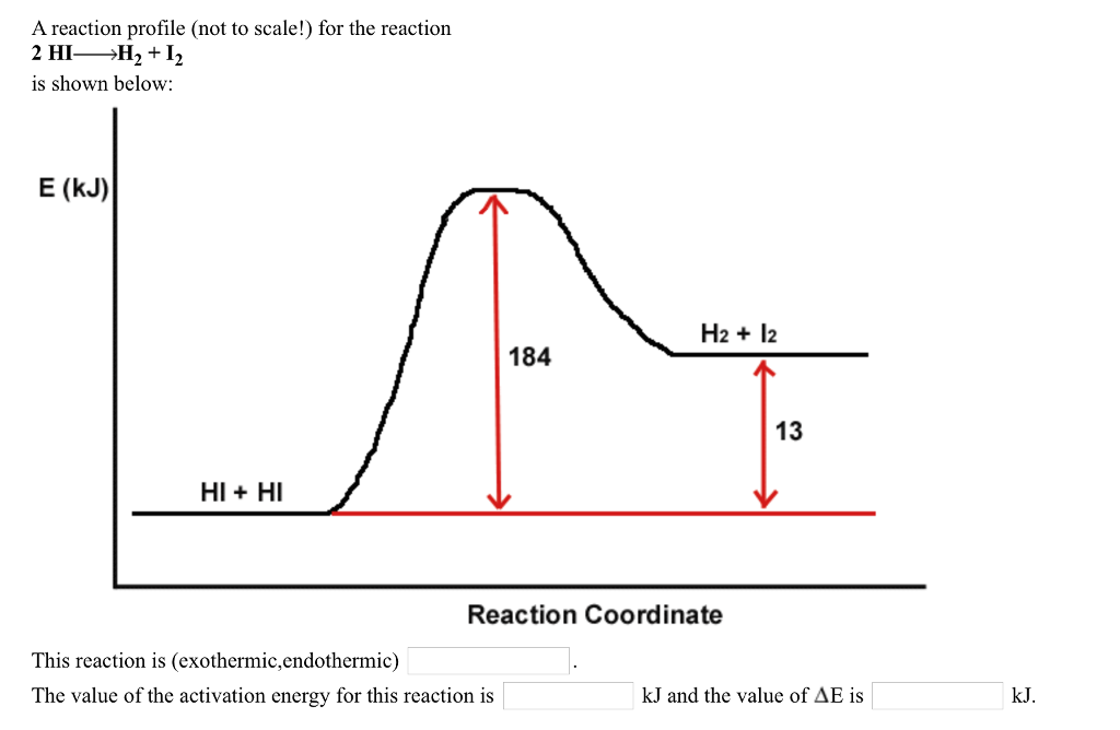Solved A reaction profile (not to scale!) for the reaction | Chegg.com