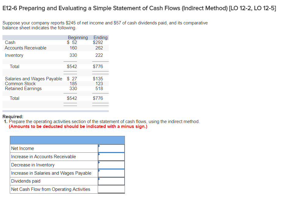 Solved E12-6 Preparing and Evaluating a Simple Statement of | Chegg.com