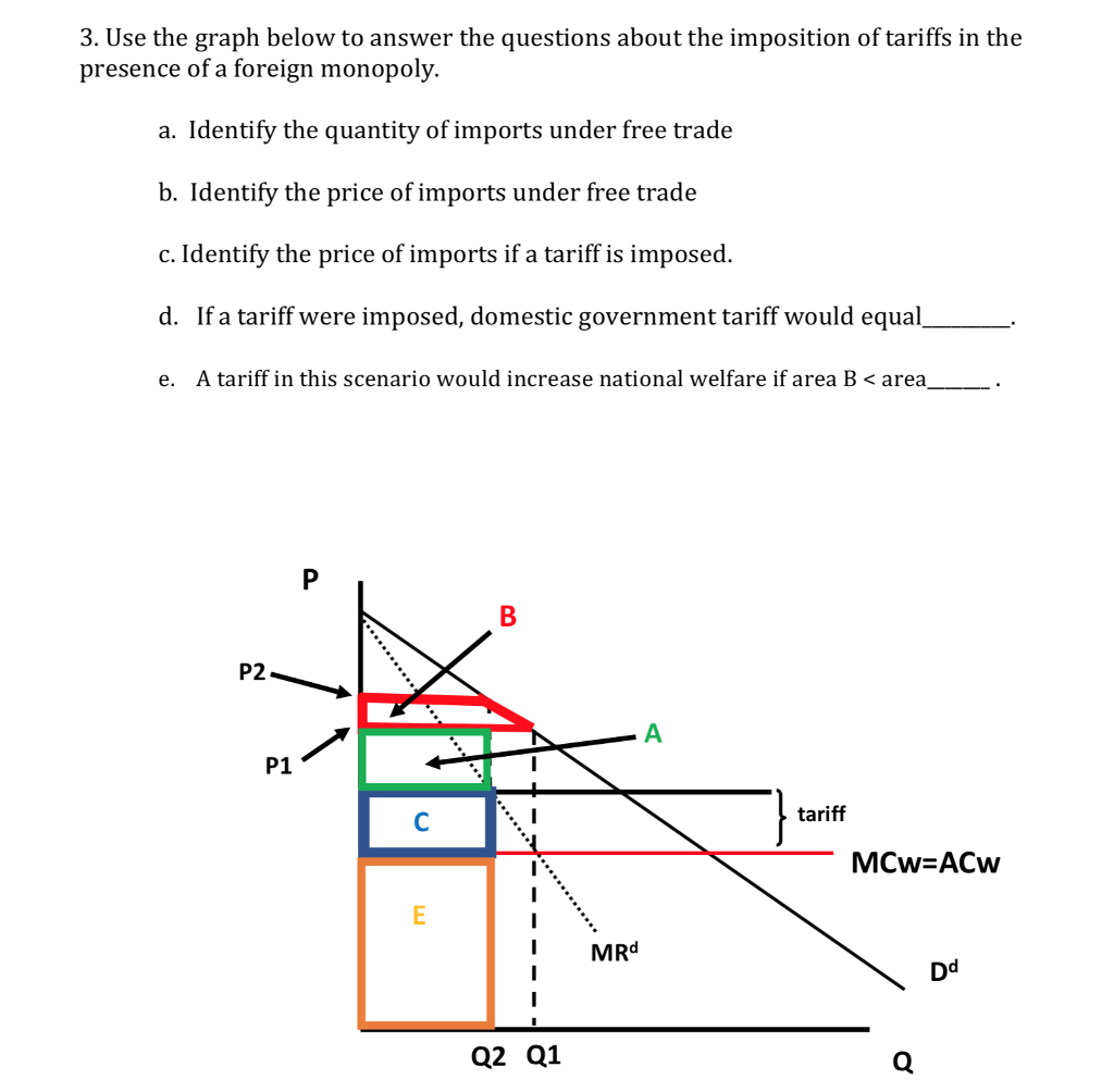 Solved Use the graph below to answer the questions about the | Chegg.com