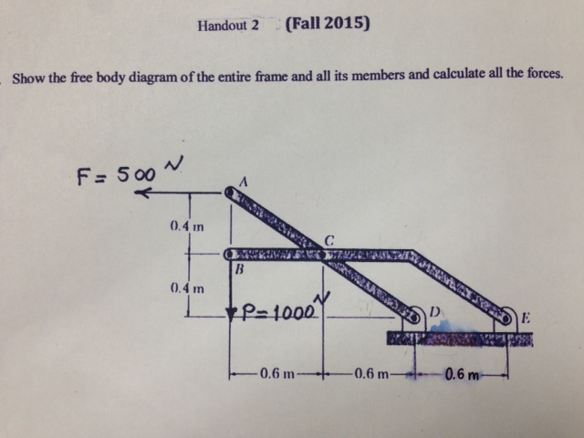 Solved Show the free body diagram of the entire frame and | Chegg.com