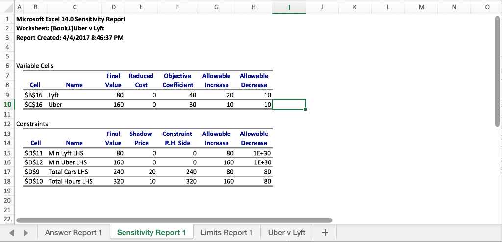Uber vs Lyft problem Lyft Uber 40 objective Function: | Chegg.com