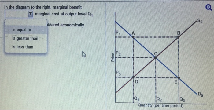 Solved In the diagram to the right, marginal benefit | Chegg.com Solved In the diagram to the right, marginal benefit | Chegg.com