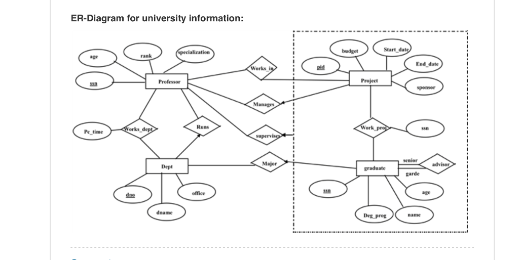 Solved Triggers and Stored Procedures: Add the following | Chegg.com