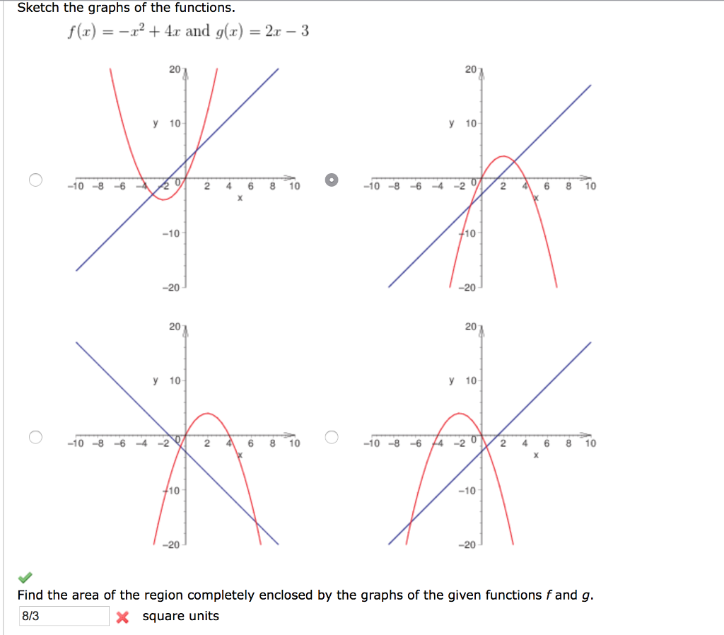 Solved Sketch the graphs of the functions. f(x) = -x^2 + 4x | Chegg.com