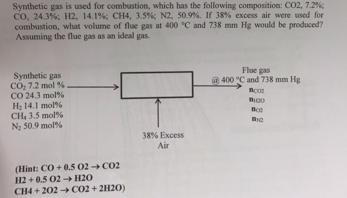 Solved Synthetic gas is used for combustion, which has the | Chegg.com