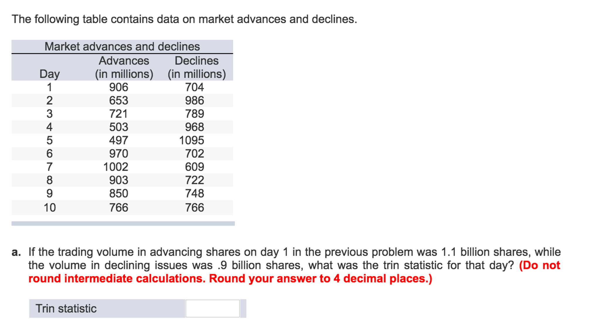 Solved The following table contains data on market advances | Chegg.com