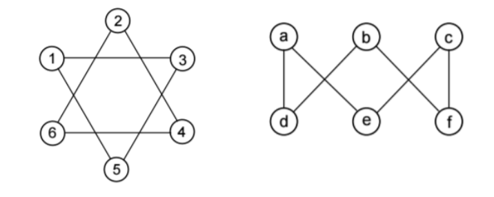 Solved Determine whether the given pair of graphs is | Chegg.com
