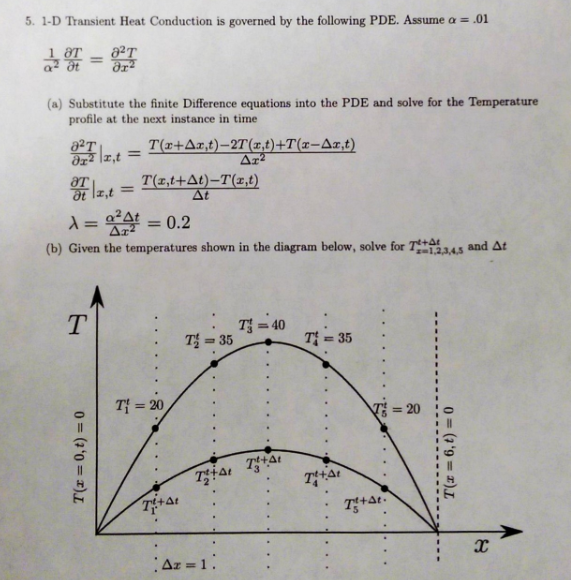 Solved 5. 1-D Transient Heat Conduction is governed by the | Chegg.com