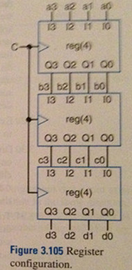 Solved Consider three 4-bit registers connected as in FIgure | Chegg.com