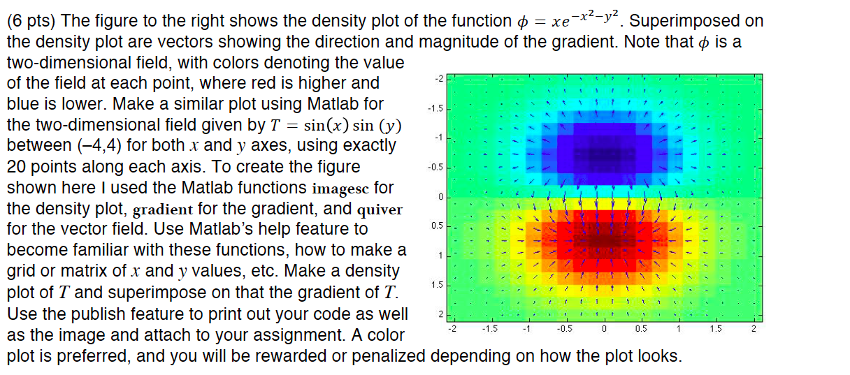 Solved The figure to the right shows the density plot of the | Chegg.com