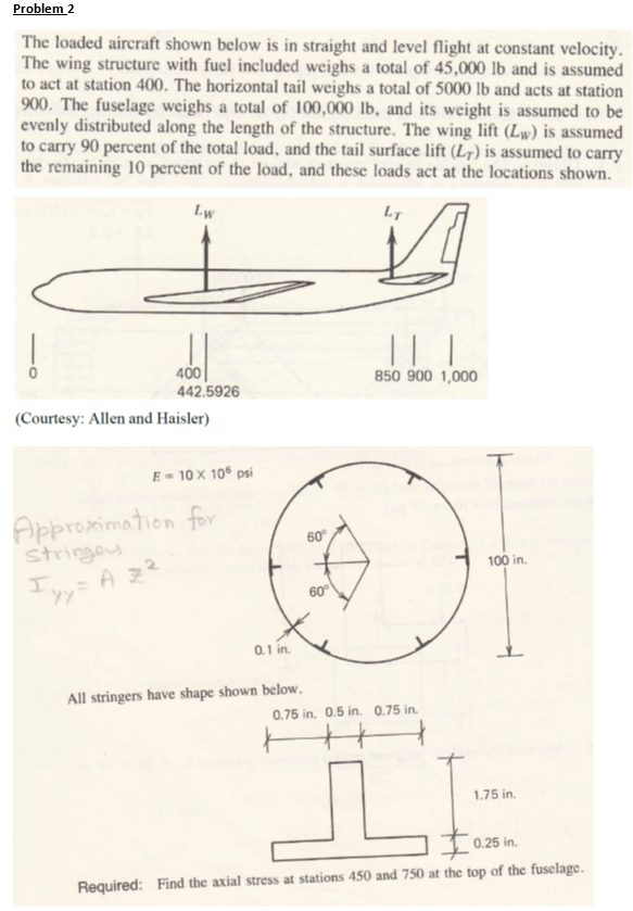 Solved Note Iyz=0 due to symmetry. | Chegg.com