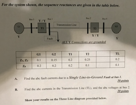 Solved For the system shown, the sequence reactances are | Chegg.com